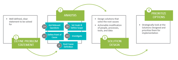 Designing the Best-fit Insurance Operations Solution | ReSource Pro