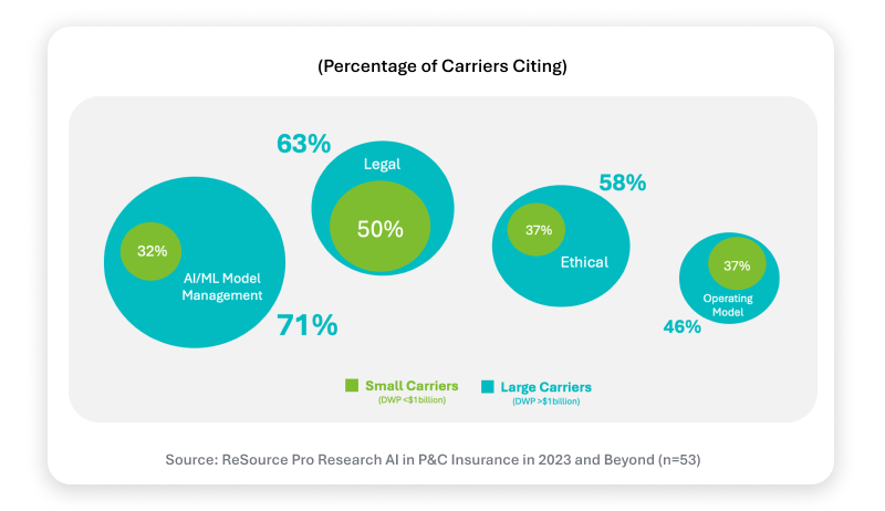 Practical Approaches to AI for Carriers: Leveraging Value